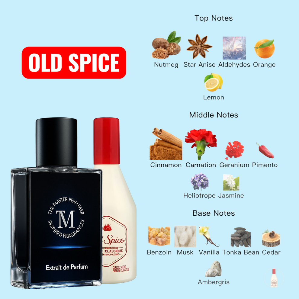 Old Spice – The Master Perfumer