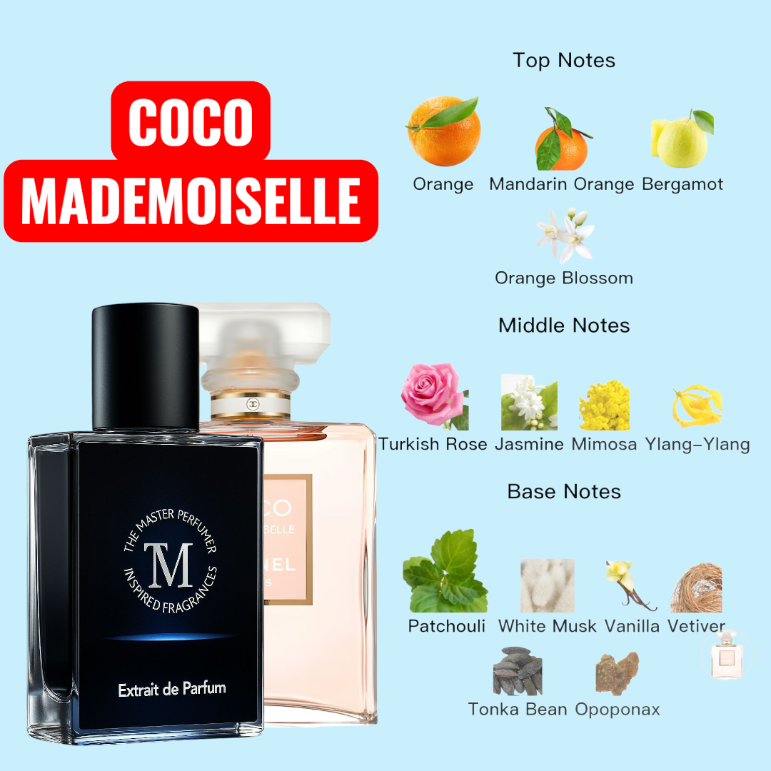 COCO MADEMOISELLE – The Master Perfumer
