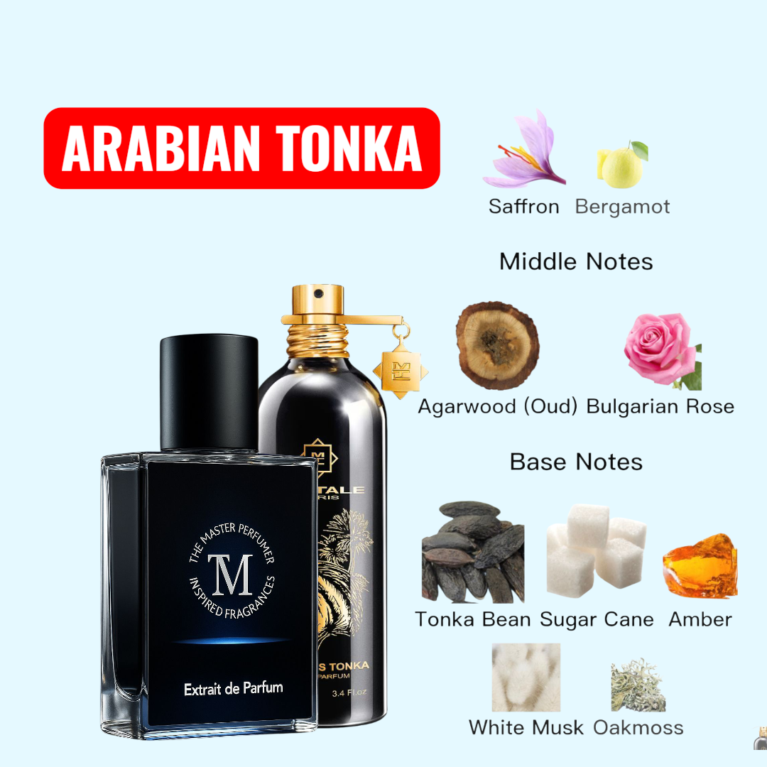 Products – The Master Perfumer