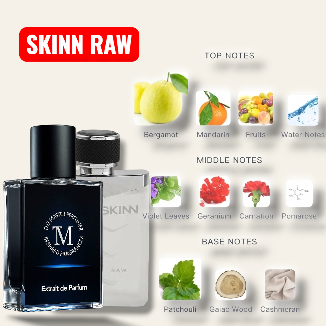 Skinn Raw Titan Inspiration – The Master Perfumer