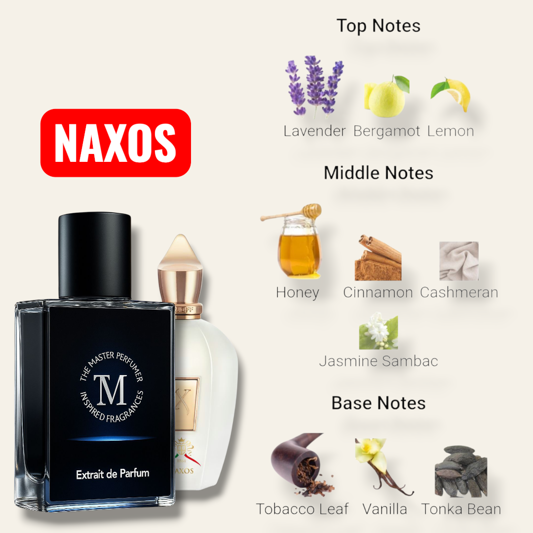 Products – The Master Perfumer