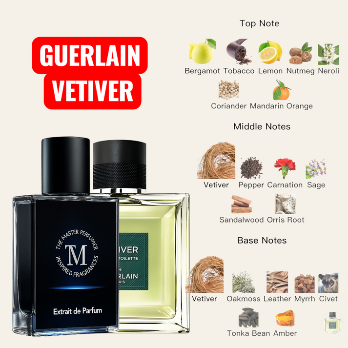 GUERLAIN VETIVER – The Master Perfumer